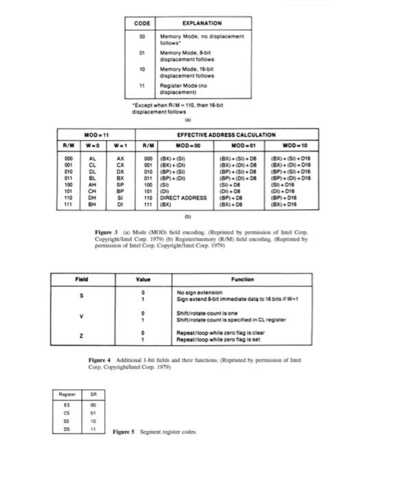 Solved 3. Encode the following instructions using the | Chegg.com