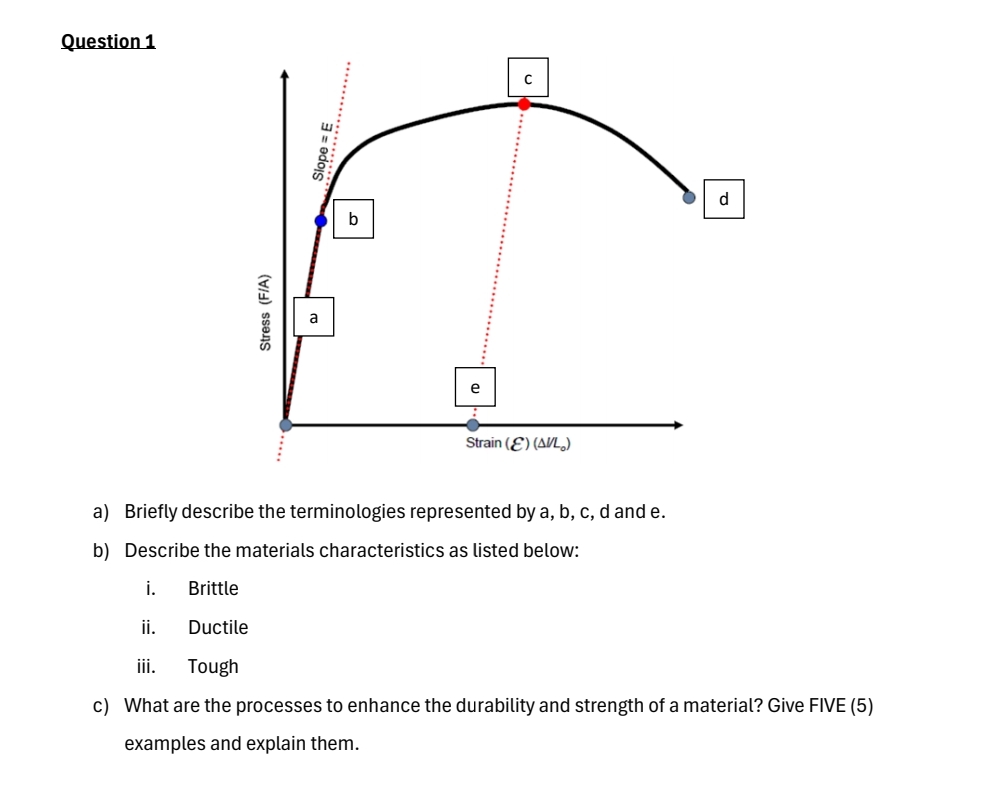 Solved Question 1a) ﻿Briefly describe the terminologies | Chegg.com