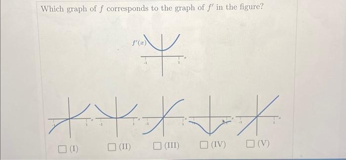 Solved Which graph of f corresponds to the graph of f′ in | Chegg.com