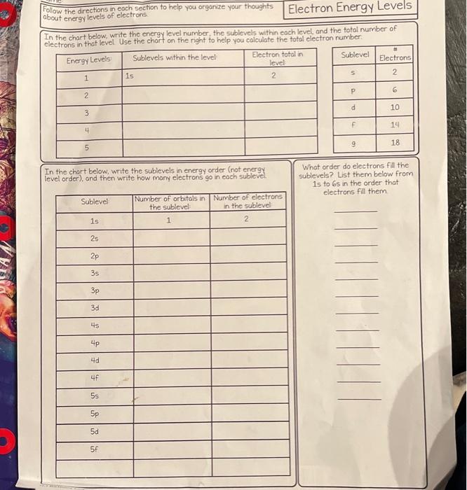 Solved In the chart below, write the energy level number, | Chegg.com