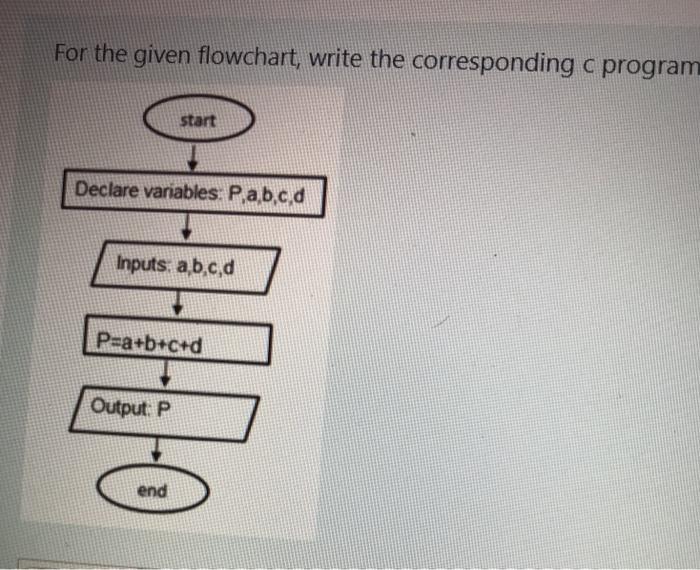 Solved For the given flowchart, write the corresponding c | Chegg.com