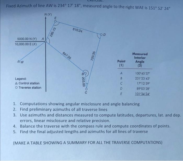 Solved Fixed Azimuth of line AW is 234∘17′18′′, measured | Chegg.com