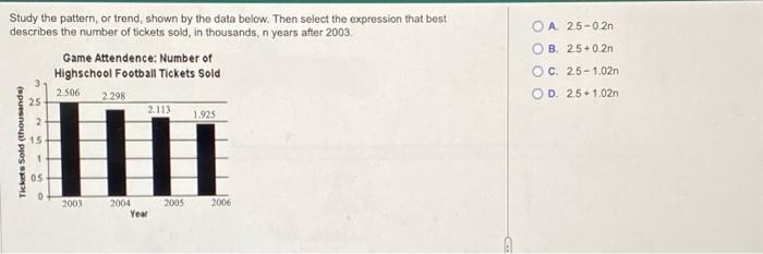 Solved Study the pattern, or trend, shown by the data below. | Chegg.com