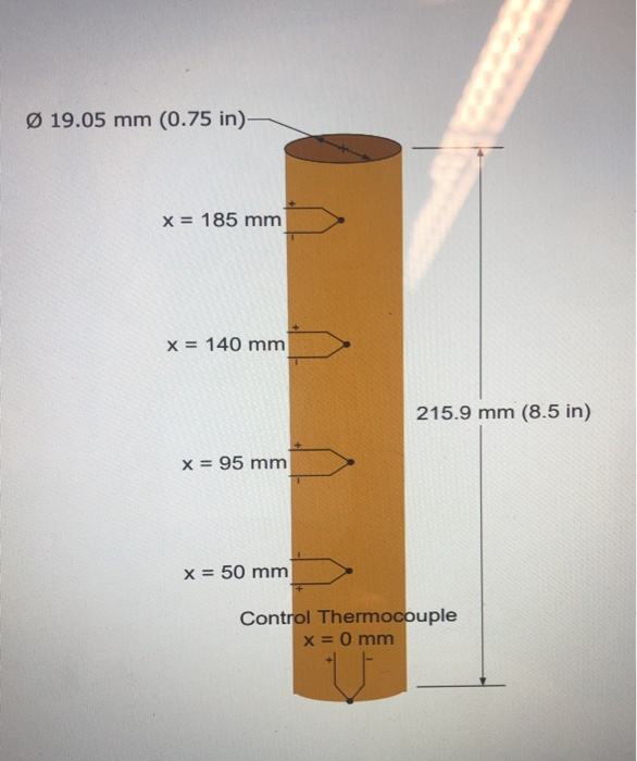 You are revisiting the conduction pin-fin experiment. | Chegg.com