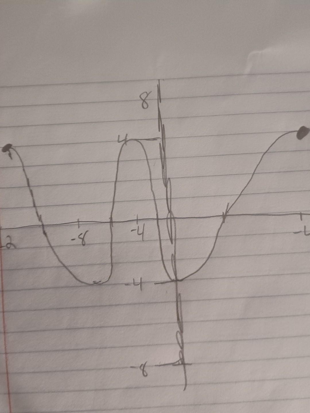 Sate the amplitude, phase shift and direction of the | Chegg.com