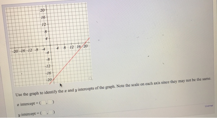 Solved -20 -16 -12 -8 -4 4 8 12 16 20 Use the graph to | Chegg.com