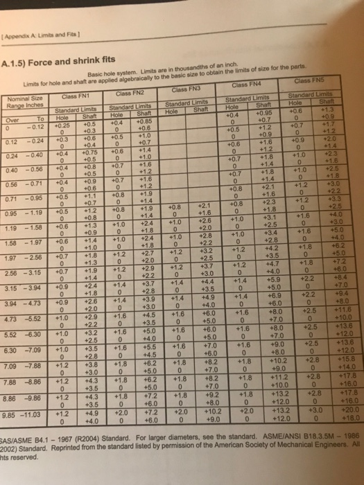 Solved P7-2) a. Given a 0.2500 inch diameter basic size | Chegg.com