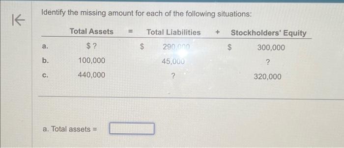 Solved K Identify the missing amount for each of the | Chegg.com