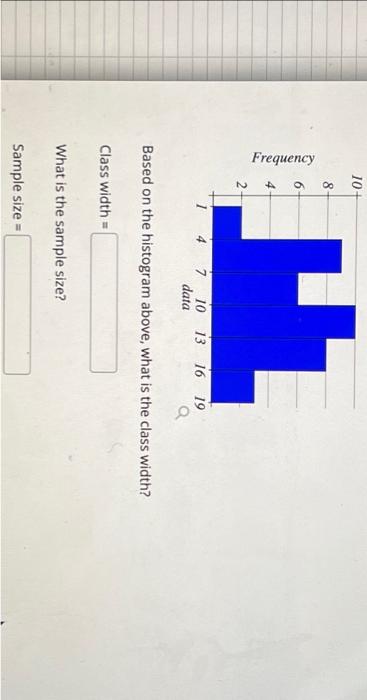 Solved Based on the histogram above, what is the class | Chegg.com