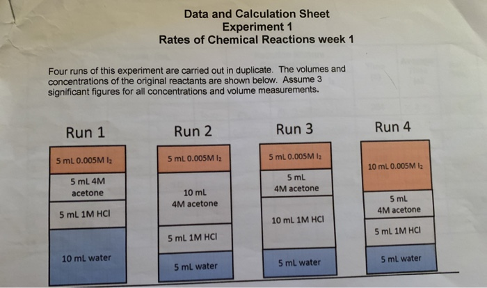 EXP 1 Rates of Chemical Reactions (A two week | Chegg.com