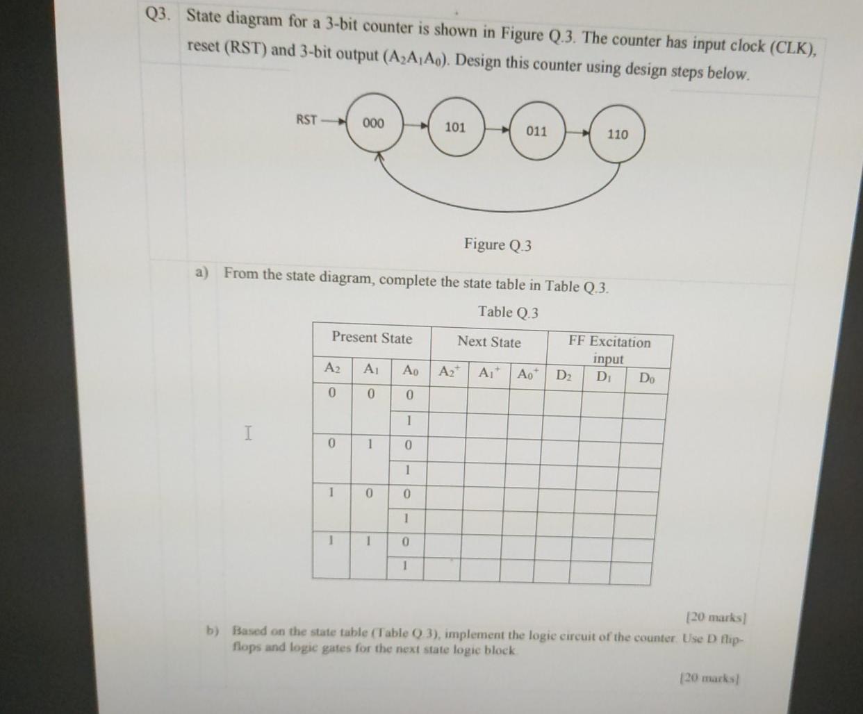 Solved Q3. State diagram for a 3-bit counter is shown in | Chegg.com