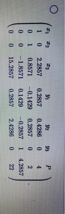 Solved Consider the maximization problem: Maximize P= 321 | Chegg.com