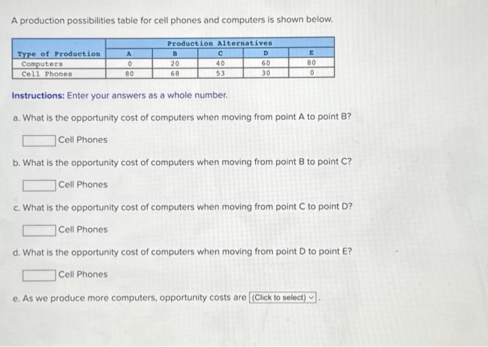Solved A production possibilities table for cell phones and | Chegg.com