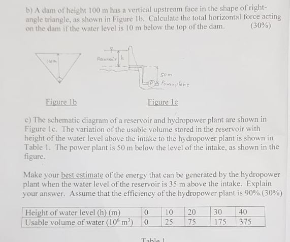 Solved b) ﻿A dam of height 100m ﻿has a vertical upstream | Chegg.com