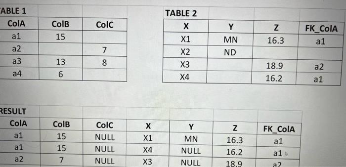 ABLE 1 TABLE 2 \begin{tabular}{|c|c|c|} \hline ColA & | Chegg.com
