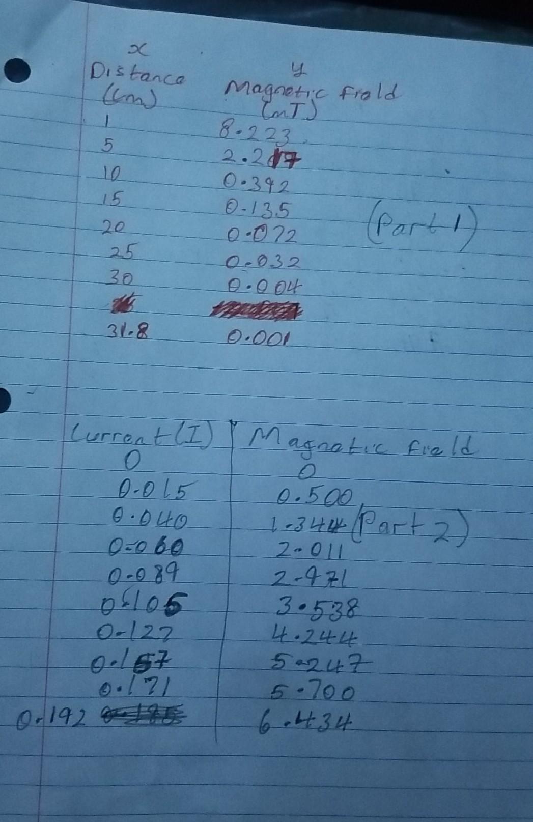 2. FOR PART 1: GRAPH B (MAGNETIC FIELD) VS. DISTANCE. | Chegg.com