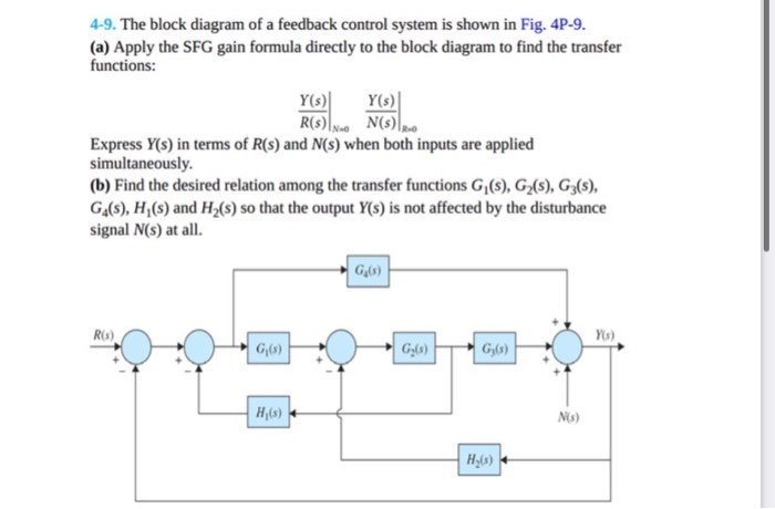 Solved 4-9. The block diagram of a feedback control system | Chegg.com