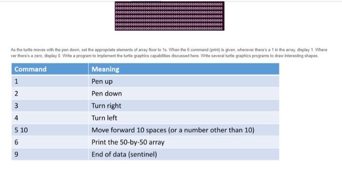 Solved Description (35\%) The Logo language made the concept | Chegg.com