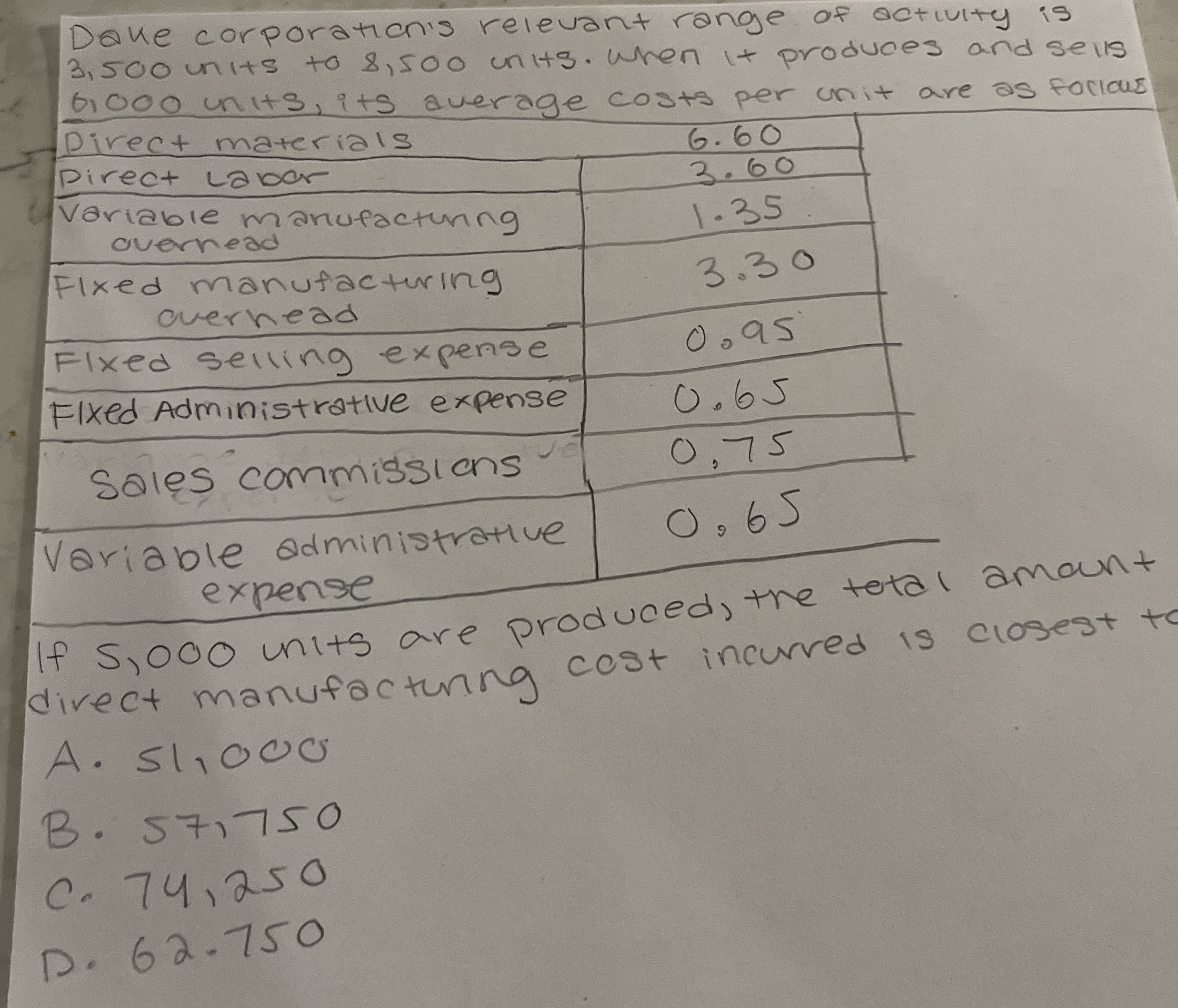 Solved Dake corporation's relevant range of activity is3,500 | Chegg.com