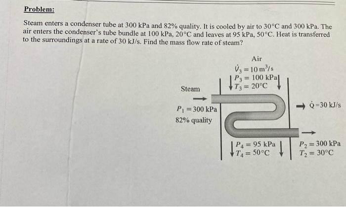 Solved Problem: Steam enters a condenser tube at 300 kPa and | Chegg.com
