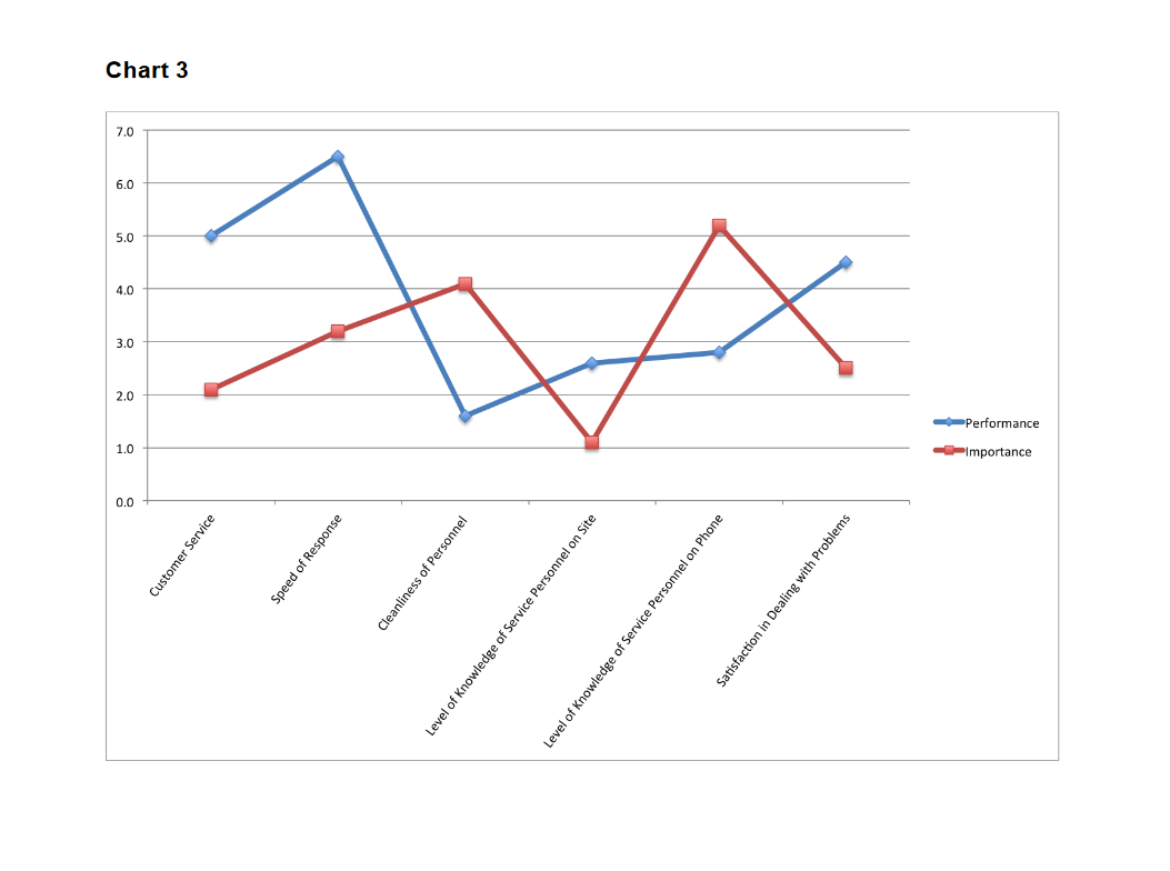 Solved Question 1. ﻿You are given a series of figures ("Week | Chegg.com
