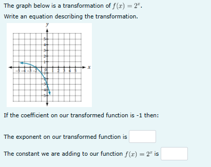 Solved The graph below is a transformation of f(x)=2^x . | Chegg.com