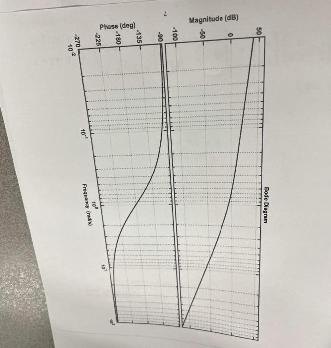 Solved 3. (10 pts) Hand Calculation Bode plot of Go of the | Chegg.com
