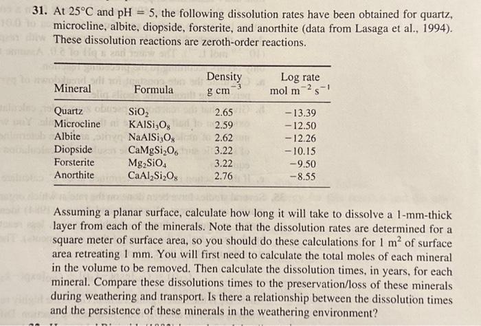 Solved 1. At 25∘C and pH=5, the following dissolution rates | Chegg.com