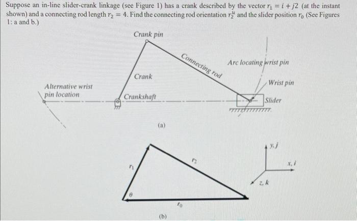 Solved Suppose an in-line slider-crank linkage (see Figure | Chegg.com