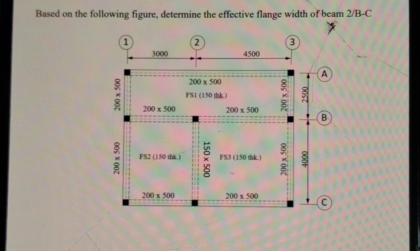 Solved Based on the following figure, determine the | Chegg.com