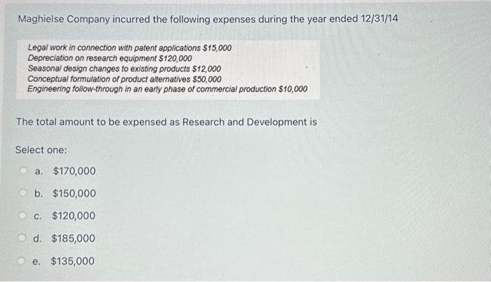Solved Maghielse Company incurred the following expenses | Chegg.com