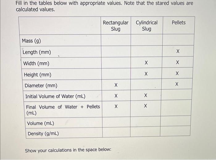 Solved Fill in the tables below with appropriate values. | Chegg.com