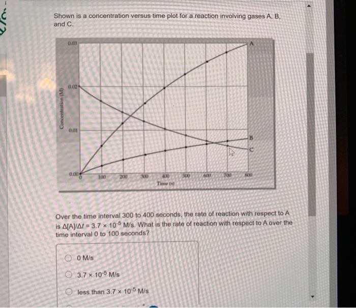 Solved Shown is a concentration versus time plot for a | Chegg.com