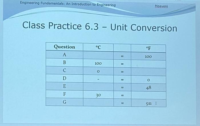 Solved Class Practice 6.3 - Unit Conversion | Chegg.com
