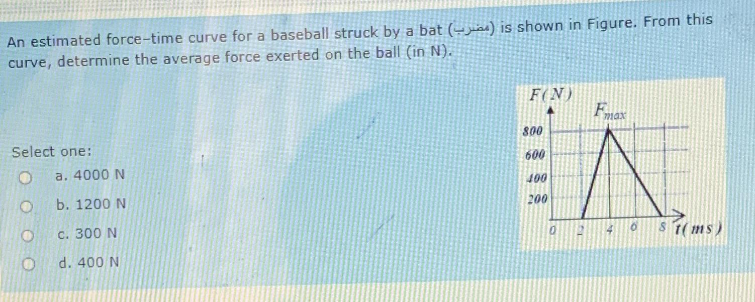 Solved An Estimated Force Time Curve For A Baseball Struck