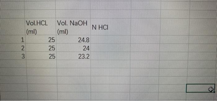 Solved calculate normlity of HCLNormality of the NaOH is | Chegg.com