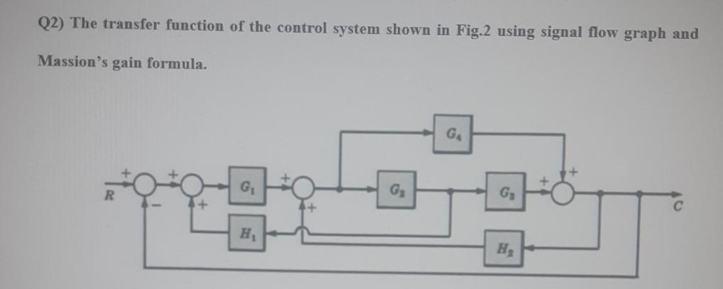 Solved Q2) The transfer function of the control system shown | Chegg.com