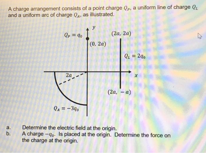 Solved A charge arrangement consists of a point charge QP, a | Chegg.com