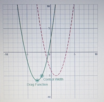 Solved Given the graph of y=f(x), ﻿shown as a red dashed | Chegg.com