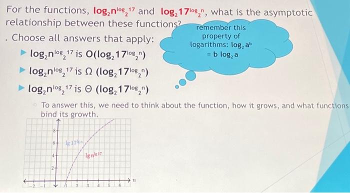 Solved For the functions, log₂nlog217 and log₂1710g2n, what | Chegg.com
