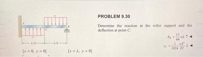Solved Determine the reaction at the roller support and the | Chegg.com