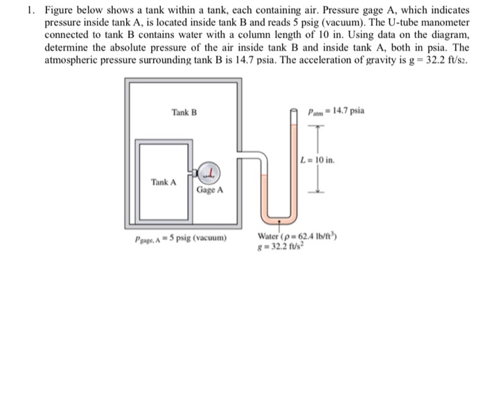 Solved 1. Figure below shows a tank within a tank, each | Chegg.com