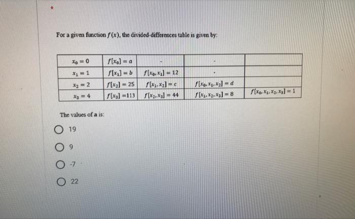 Solved For a given function f(x), the divided-differences | Chegg.com