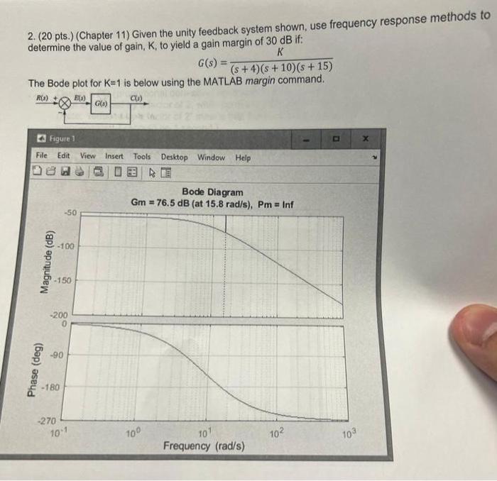 Solved 2. (20 pts.) (Chapter 11) Given the unity feedback | Chegg.com