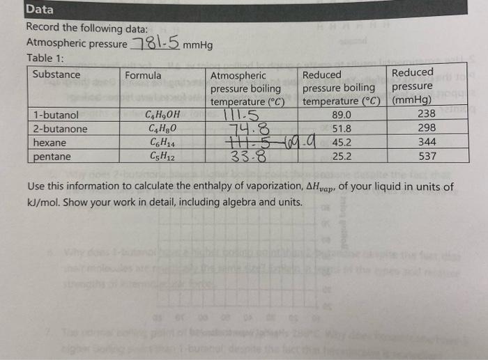 Solved Record the following data: Atmospheric pressure | Chegg.com