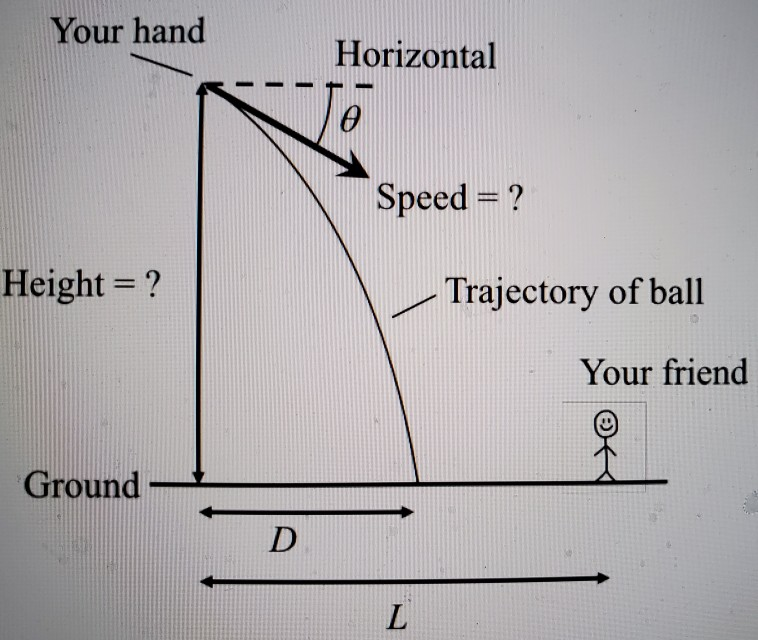 Solved Your hand Horizontal Jө Speed = ? Height = ? | Chegg.com