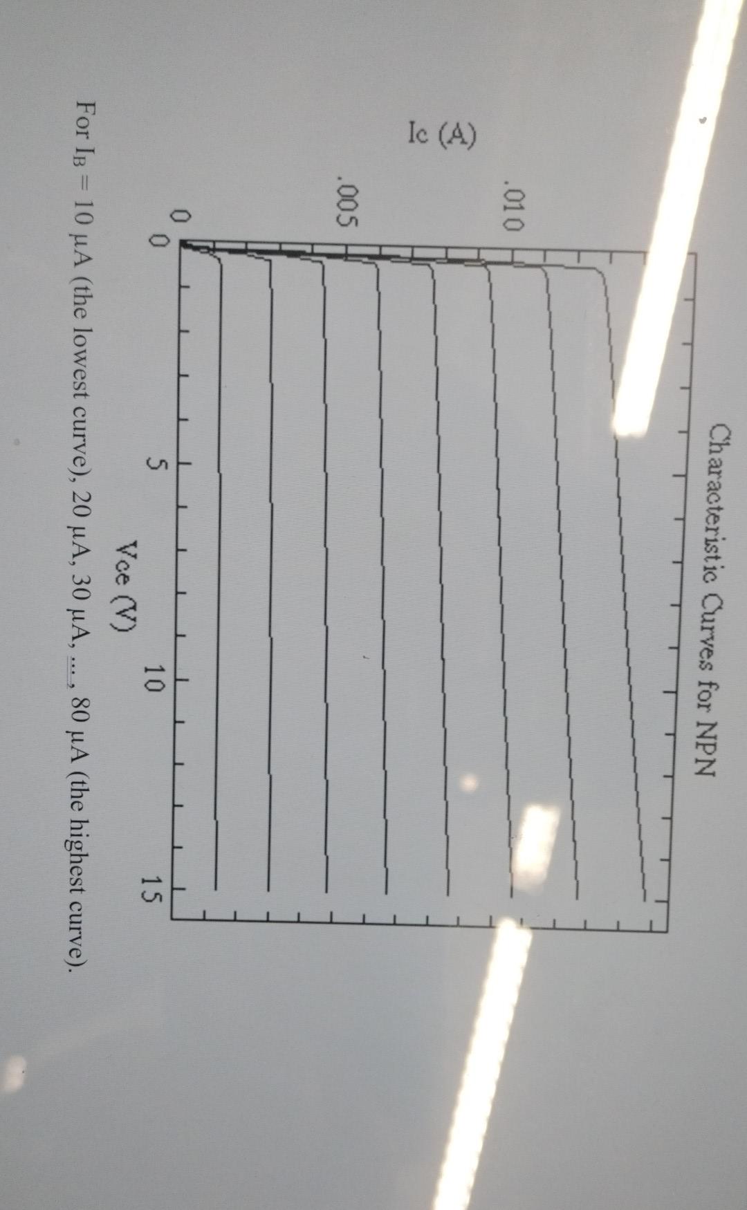 Solved Part 4: Simple bipolar circuits Construct the bipolar | Chegg.com