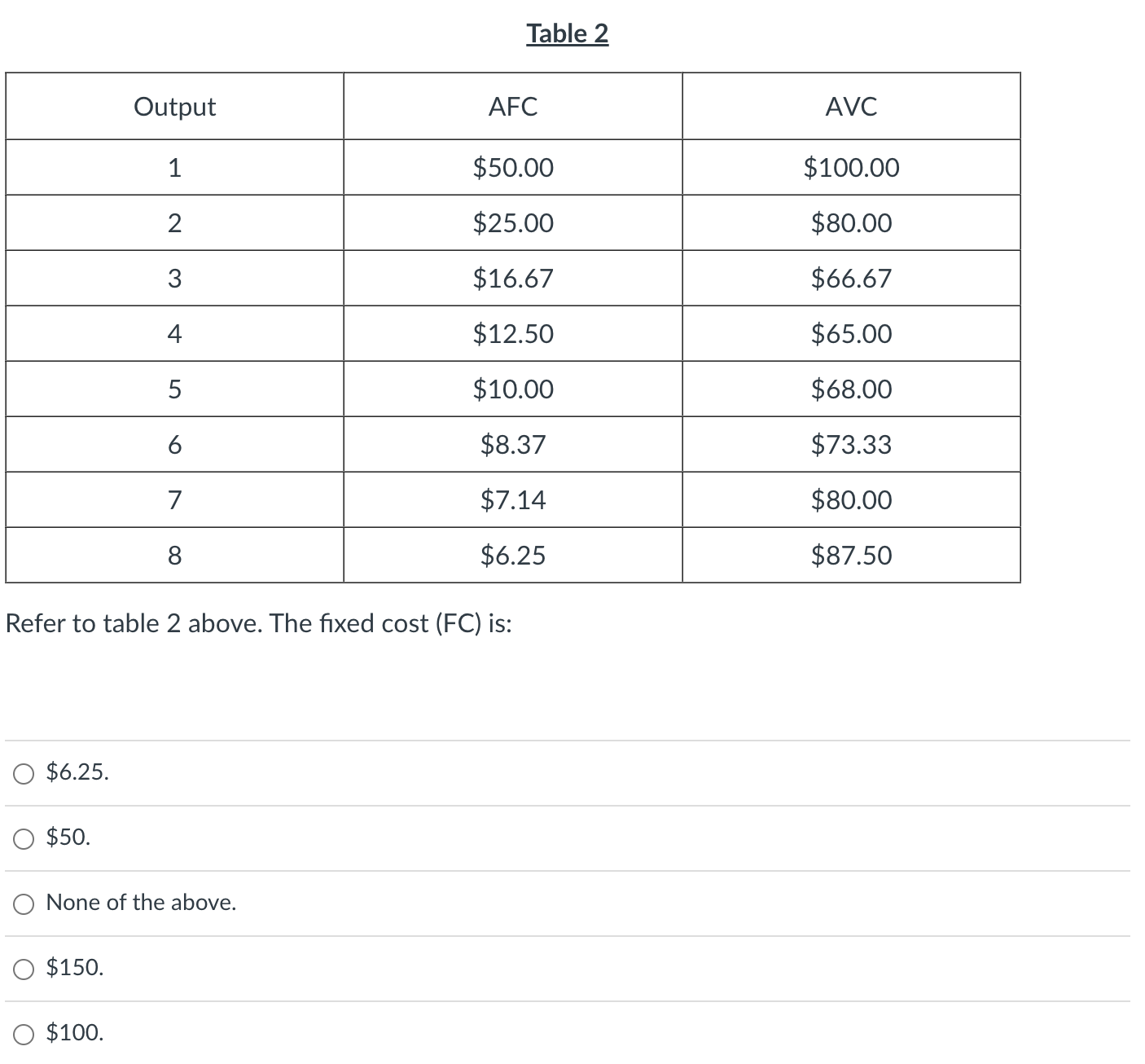 Solved Table 2Refer to table 2 ﻿above. The fixed cost (FC) | Chegg.com