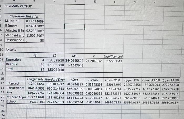 Solved You are asked to build a model to explain the factors | Chegg.com
