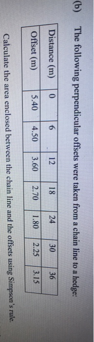 Solved (b) The following perpendicular offsets were taken | Chegg.com